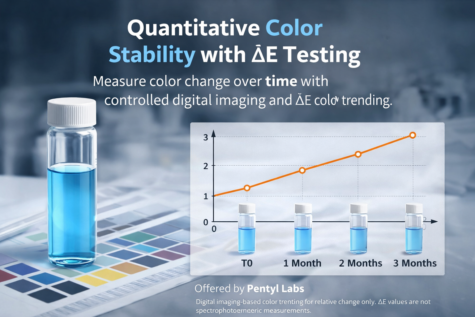 ΔE in Stability Testing Explained | Pentyl Labs